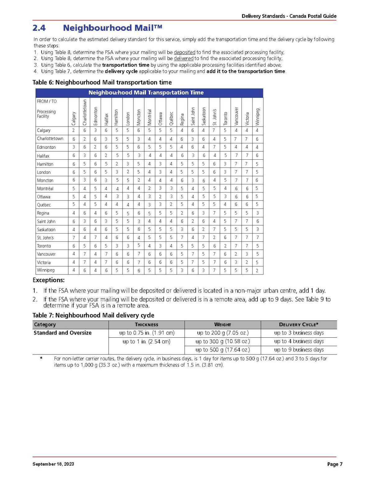 About NEIGHBOURHOOD Admail (formerly Unaddressed Admail) - Canada Post ...